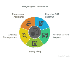 BAS Statement Explained What You Need to Know