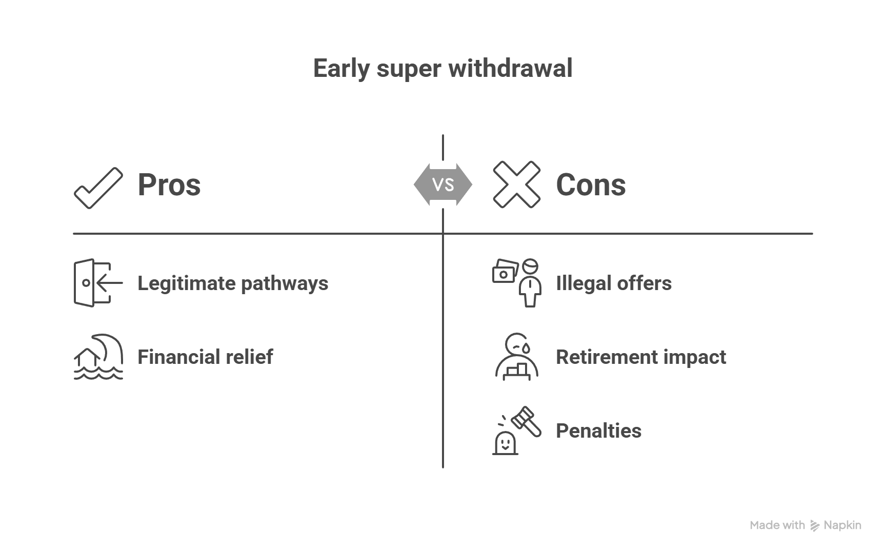 Access Superannuation Early: What’s Allowed (and What Isn’t)