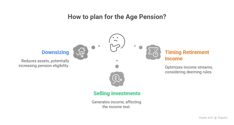 Financial Planning Retirement: A Tax-Aware Checklist
